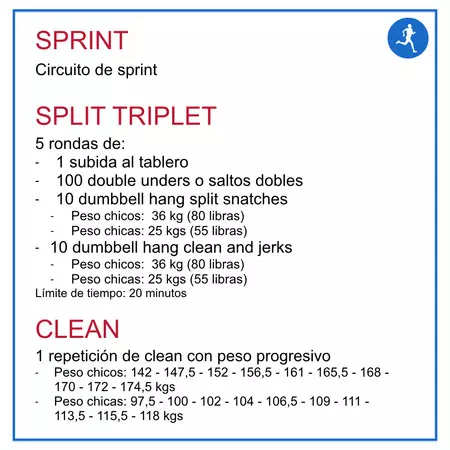 crossfit-тоглоом-2019-тест