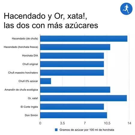 Horchata 1 001