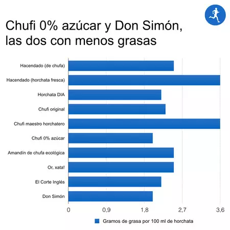 Horchata 2001