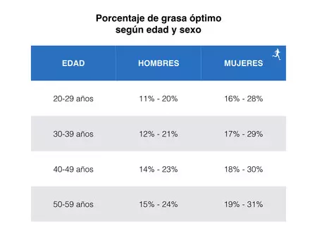 Fat Percentage 001