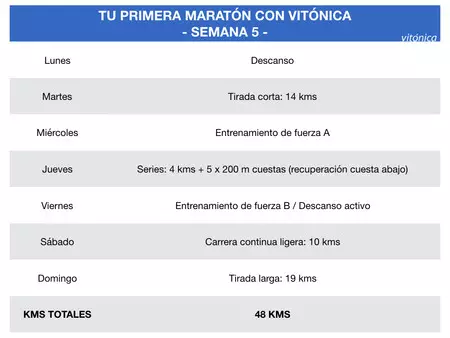 maratona-semana5