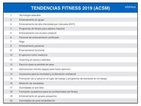 ACSM-2019