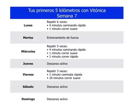 vitonica5k-ವಾರ 7