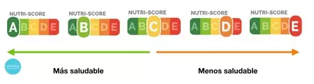 Nutriscore 2