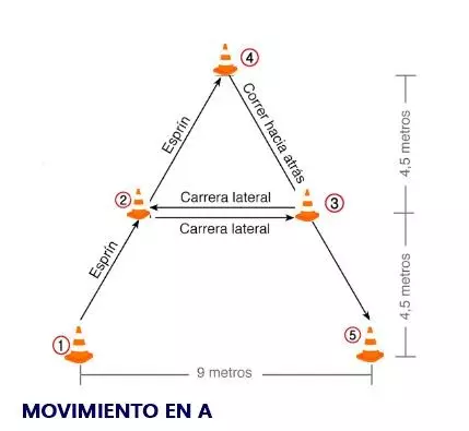 Moviment A