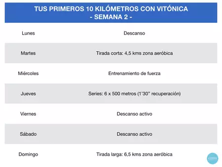 vitonica10k-week2