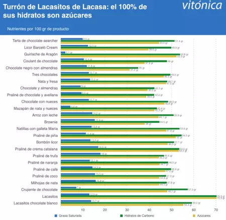 lestvica-bonboni-božični