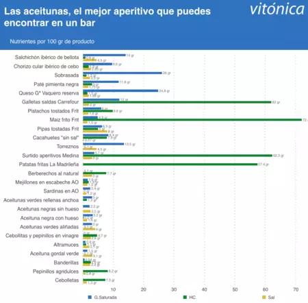 Predjela s nutritivnim podacima