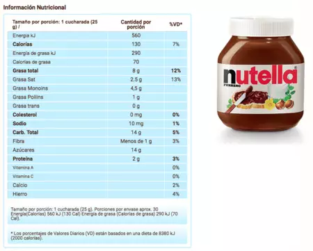 nutritional-label